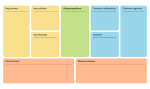 What is a Business Model Canvas and why you need one ASAP - Carbon Group