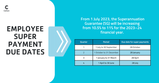 Everything You Need to Know About Paying Super - Carbon Group