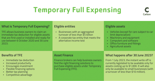 Temporary Full Expensing Scheme - Carbon Group