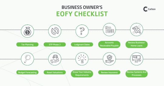 Get Ready For EOFY: The Ultimate Business Owner's Checklist - Carbon Group