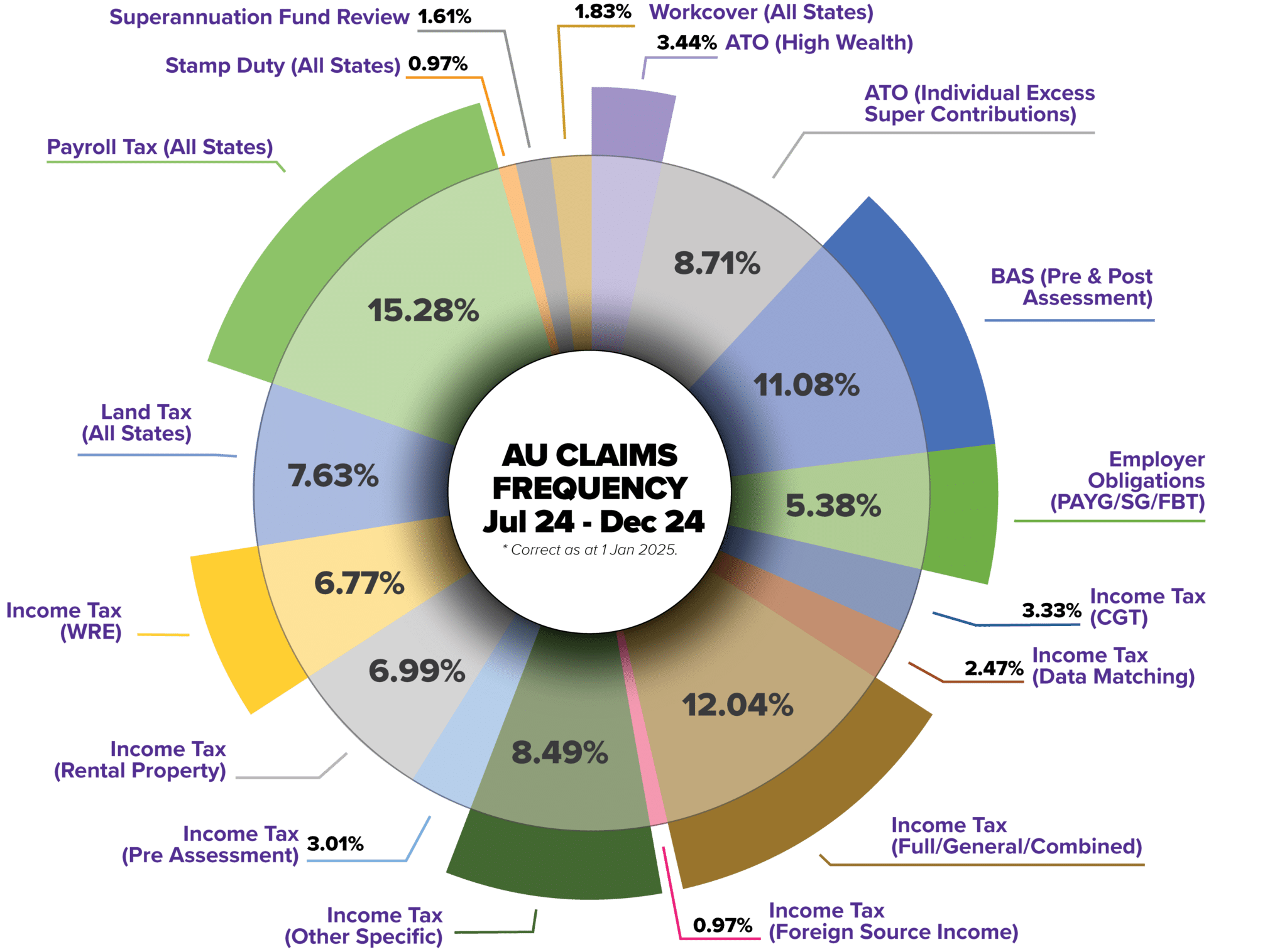 ATO Audits: How Carbon’s Audit Shield Protects Your Business